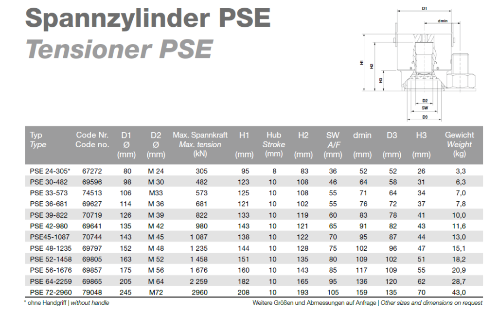 Flexible Hydraulic Tensioner PSE by Plarad