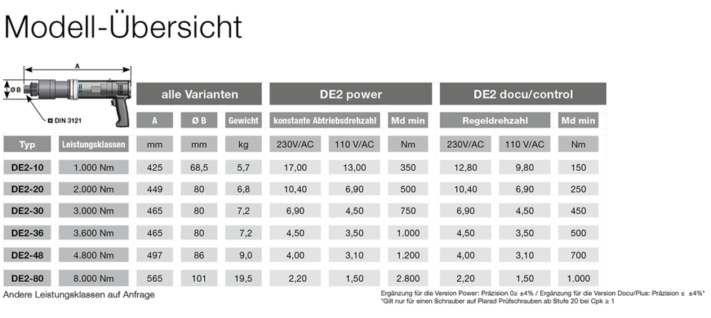 Torque and Electric Nutrunner DE2docu by Plarad