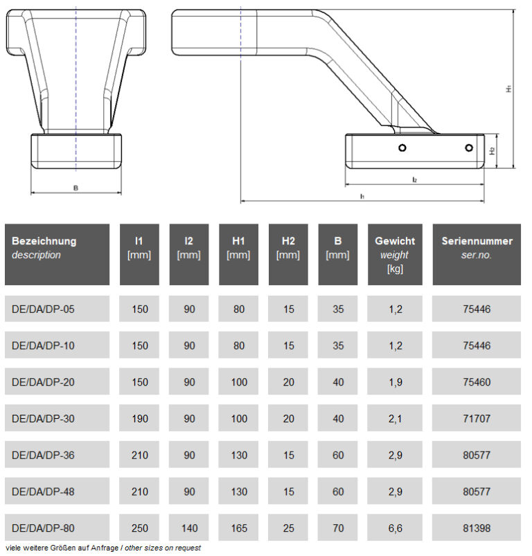 Pneumatic Nutrunner | Plarad